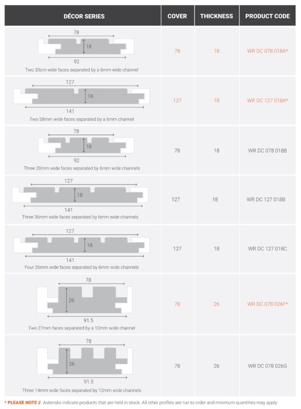 Premium Western Red Cedar Castellated Cladding, Step Profile | SDS ...