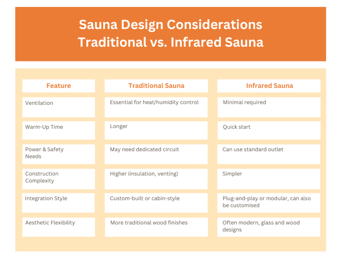 Sauna Design Secrets for Your Home Retreat| SDS Australia